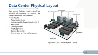 Advanced Design and Optimization of Data Center Interconnection Networks.pptx