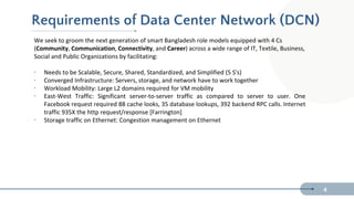 Advanced Design and Optimization of Data Center Interconnection ...