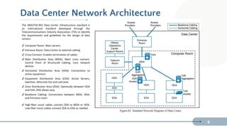 Advanced Design and Optimization of Data Center Interconnection Networks.pptx