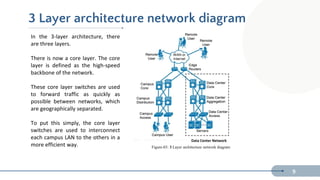 Advanced Design and Optimization of Data Center Interconnection Networks.pptx