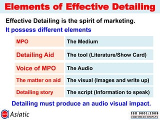 Advanced detailing skill for pharmaceutical sales and marketing ...