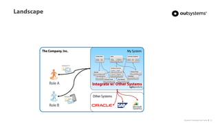 Advanced developer day 1 - intro | PPT