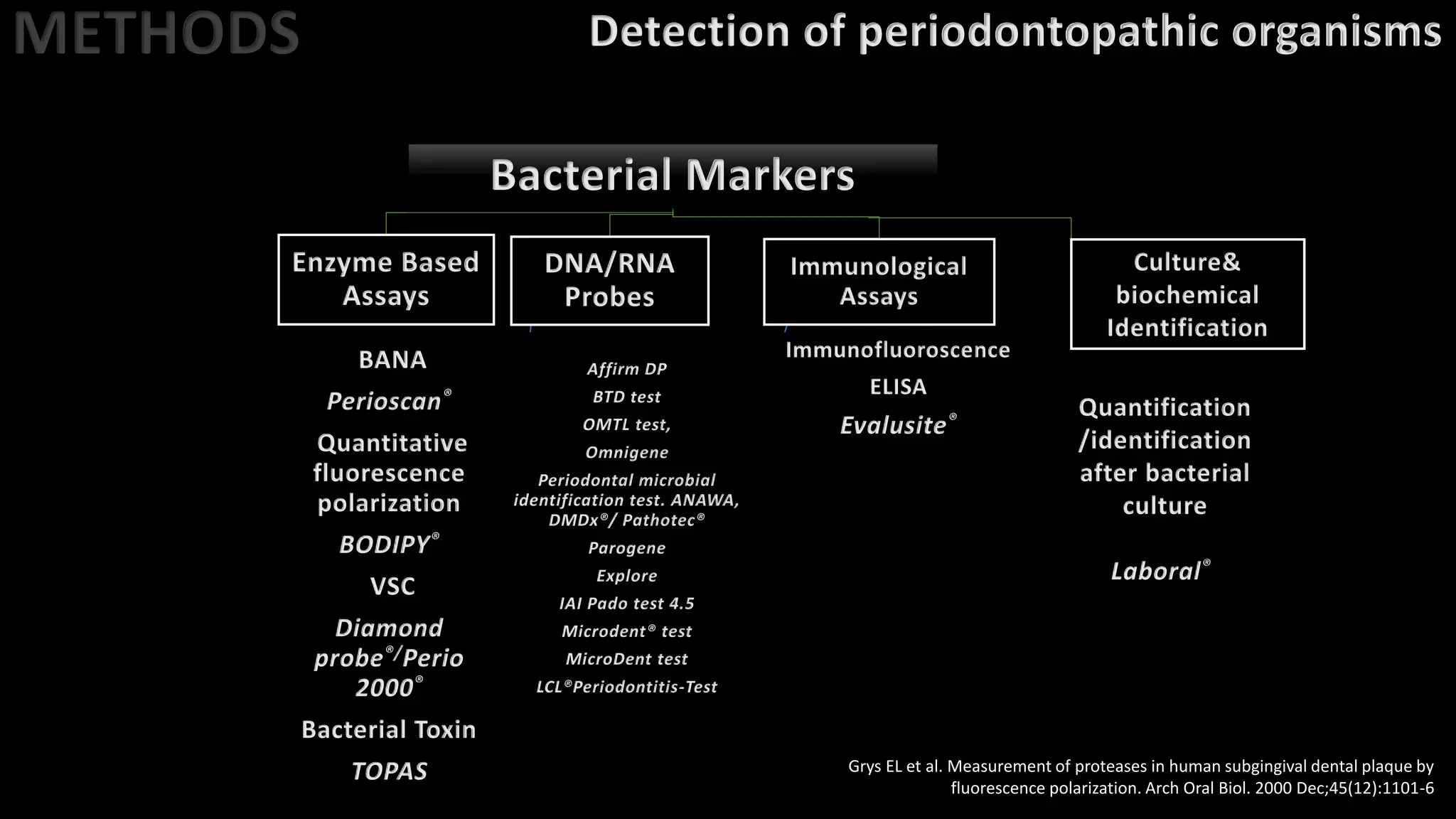Advanced diagnostic aids in Periodontics | PPTX