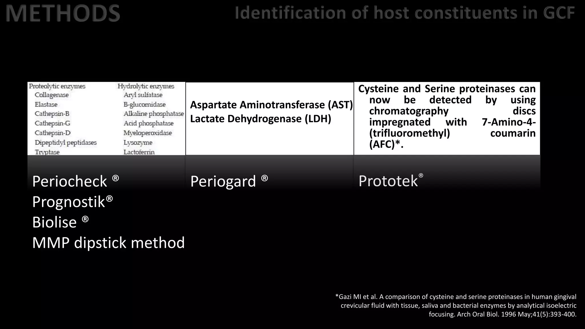 Advanced diagnostic aids in Periodontics | PPTX