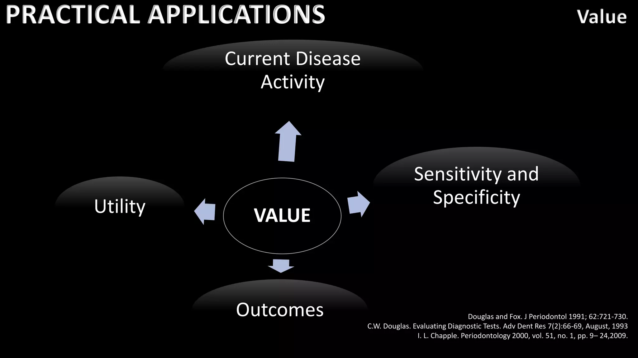 Advanced diagnostic aids in Periodontics | PPTX