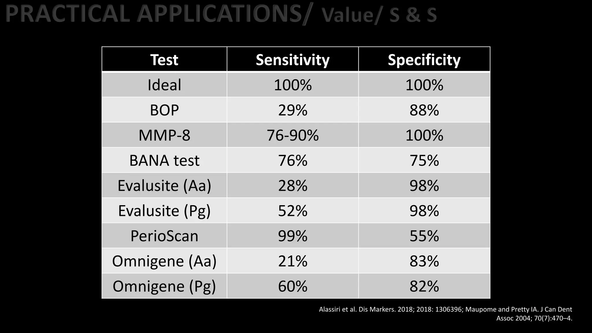 Advanced diagnostic aids in Periodontics | PPTX