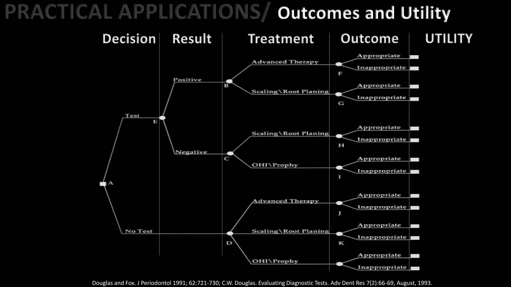 Advanced diagnostic aids in Periodontics | PPTX