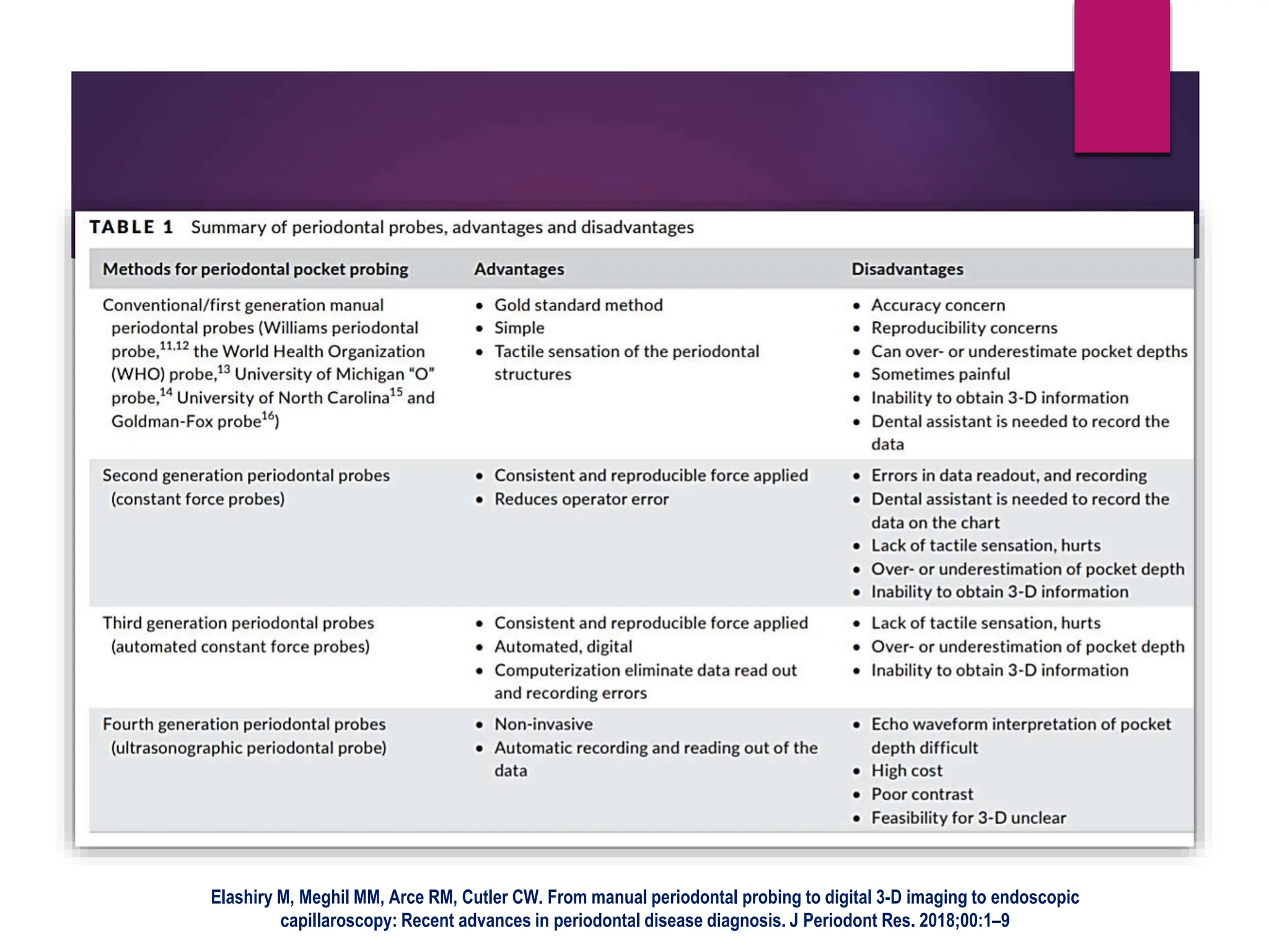 advanced diagnostic aids in periodontics | PPTX