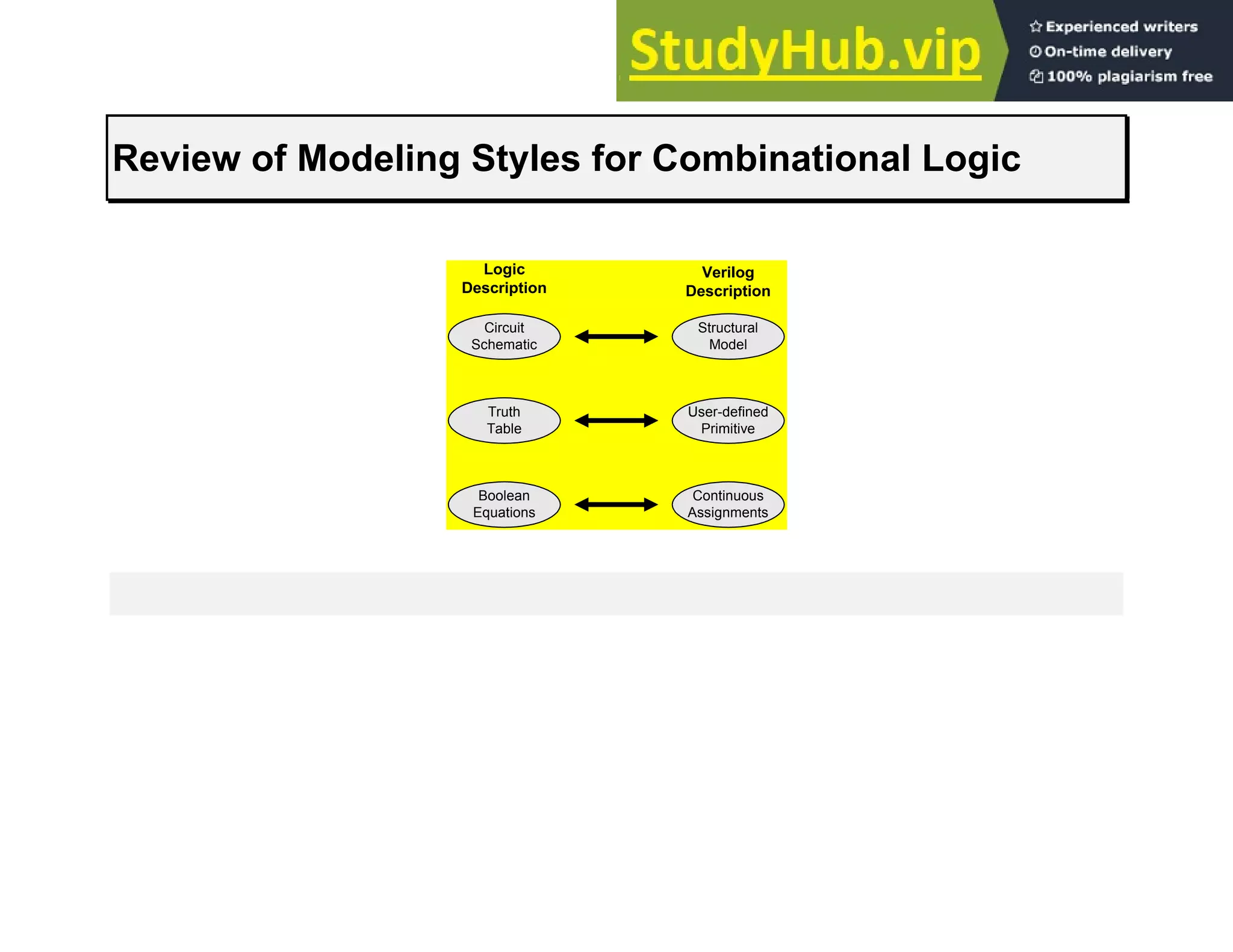 Advanced Digital Design With The Verilog HDL | PDF