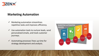 Advanced Digital Marketing.3zenpdf.pdf