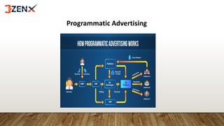 Advanced Digital Marketing.3zenpdf.pdf