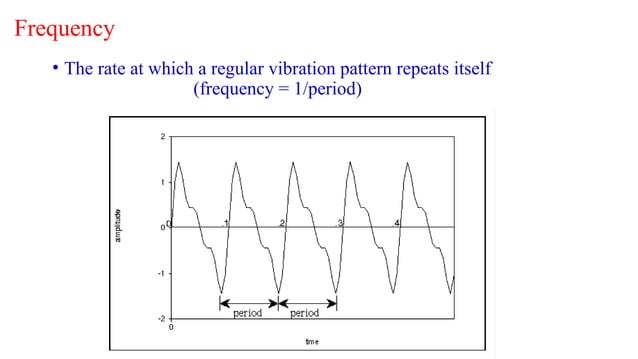 Advanced_Digital_Signal_Processing_Lectu(2).pptx
