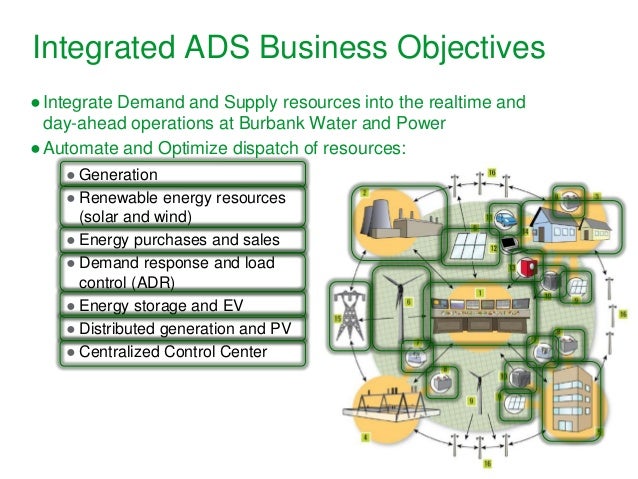 [Webinar Slides] Advanced distribution management system integration