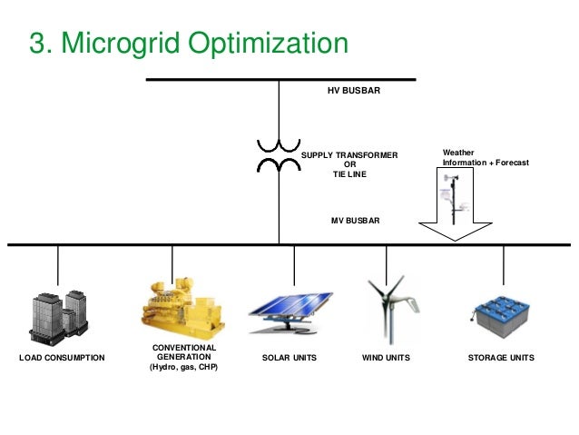 [Webinar Slides] Advanced distribution management system integration