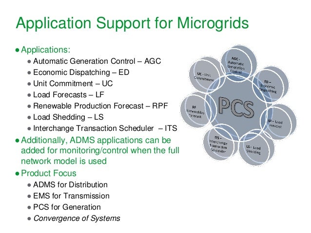 [Webinar Slides] Advanced distribution management system integration