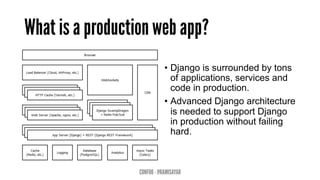 Scalable Django Architecture | PPT