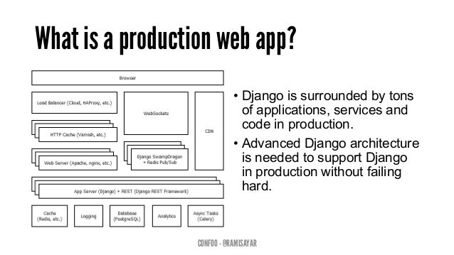 Scalable Django Architecture