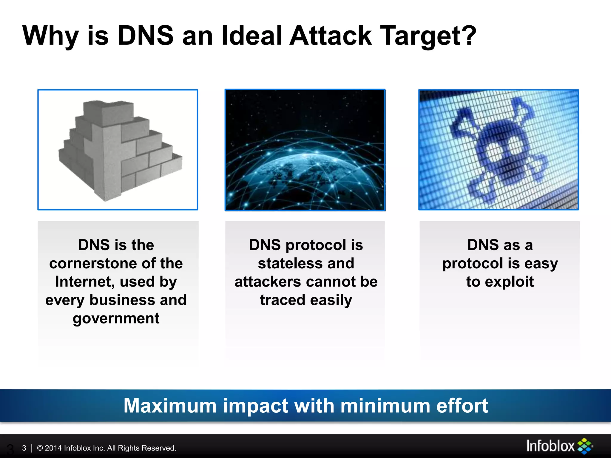 Advanced DNS Protection | PPT