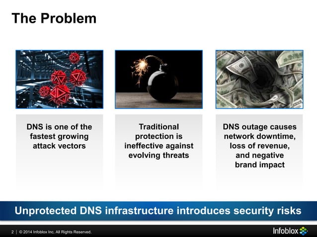 Advanced DNS Protection | PPT