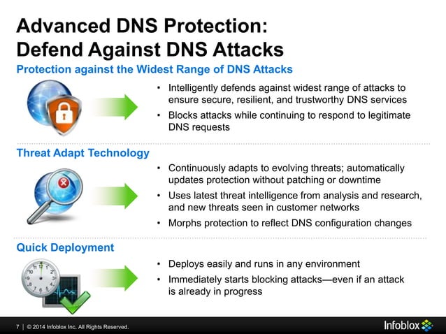Advanced DNS Protection | PPT