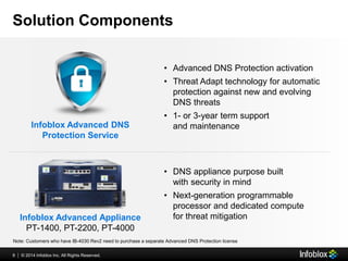Advanced DNS Protection | PPT
