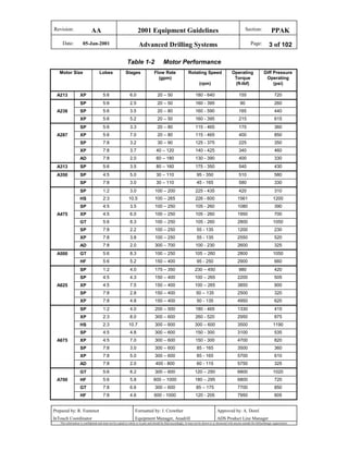 Advanced drilling systems | PDF