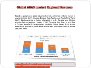 Advanced driver assistance systems (adas) market | PPT