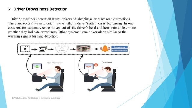 Advanced Driver Assistant System (ADAS).pptx | Auto Safety Technologies ...
