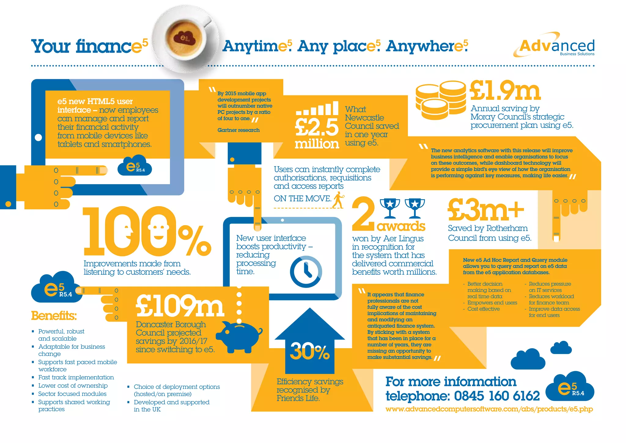 Infographic e5 - Your finance, Anytime. Any place. Anywhere | PDF