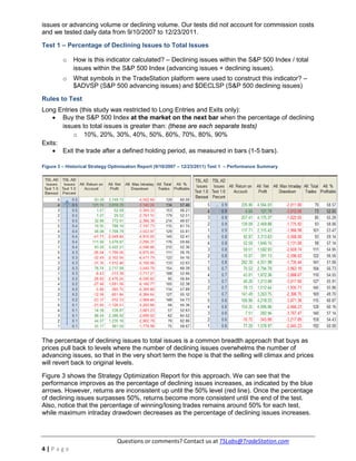 Advance Decline Strategies SP 500 Market Breadth.pdf