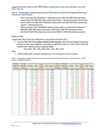 Advance Decline Strategies SP 500 Market Breadth.pdf