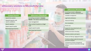 Advanced eDiscovery with Microsoft Teams | PPT