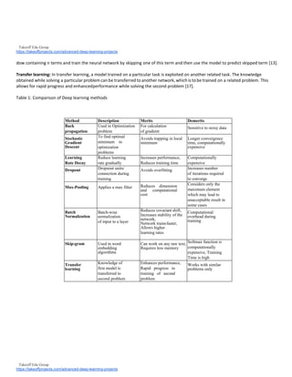 Advance deep learning | PDF | Web Development | Internet