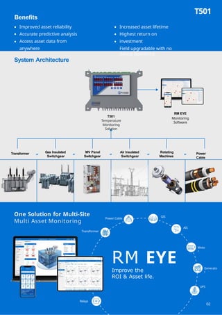 Advanced Electrical Asset Monitoring T501 - Rugged Monitoring.pptx