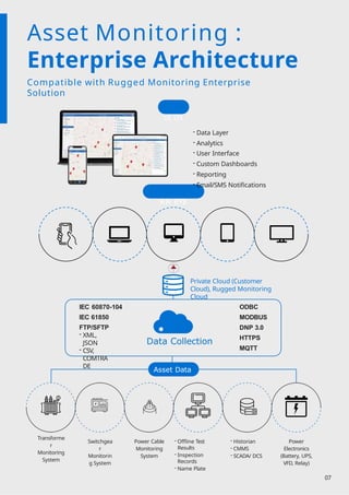 Advanced Electrical Asset Monitoring T501 - Rugged Monitoring.pptx