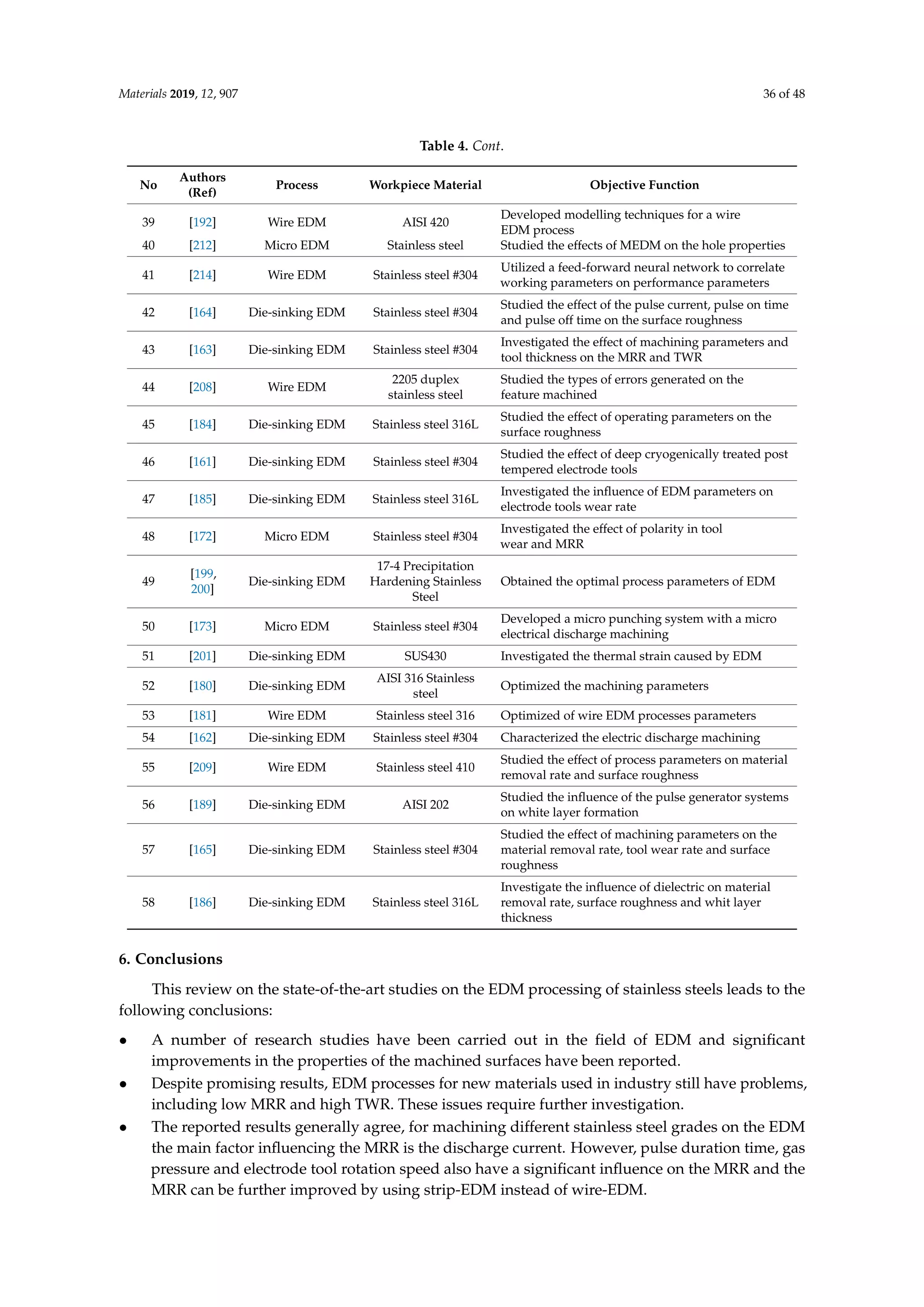 electric discharge machining of stainless steel | PDF