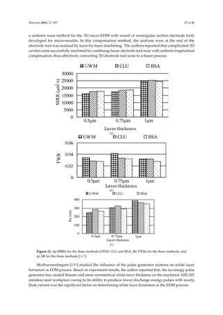 electric discharge machining of stainless steel | PDF