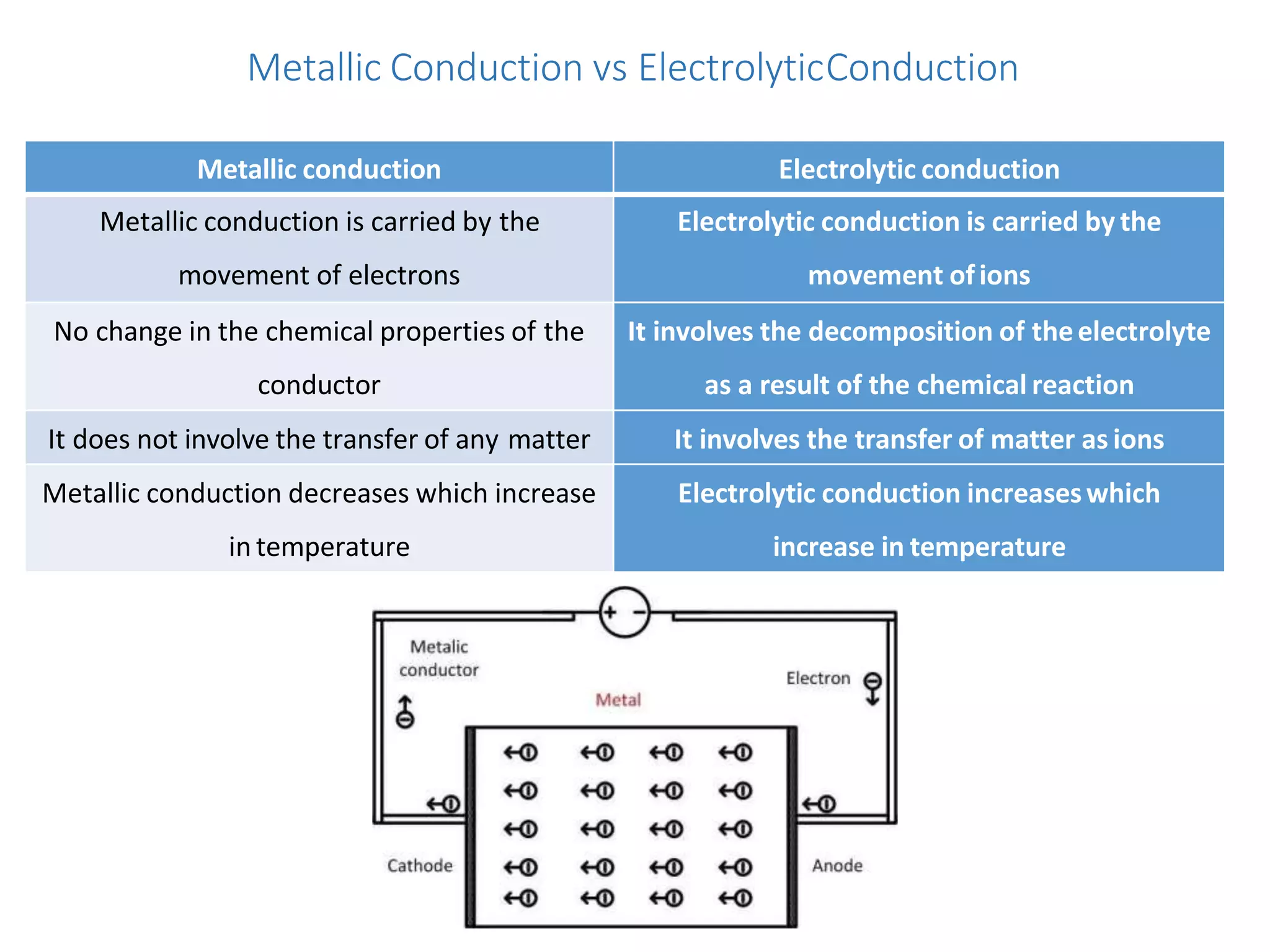 Advanced Electrochemistry-1.pptx