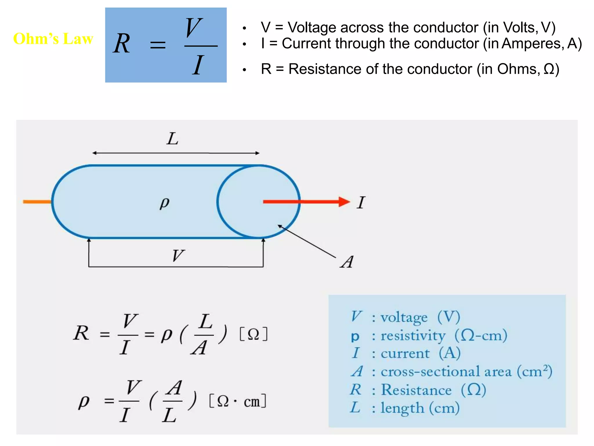 Advanced Electrochemistry-1.pptx