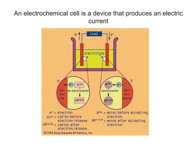 Advanced Electrochemistry-1.pptx | Chemistry | Science