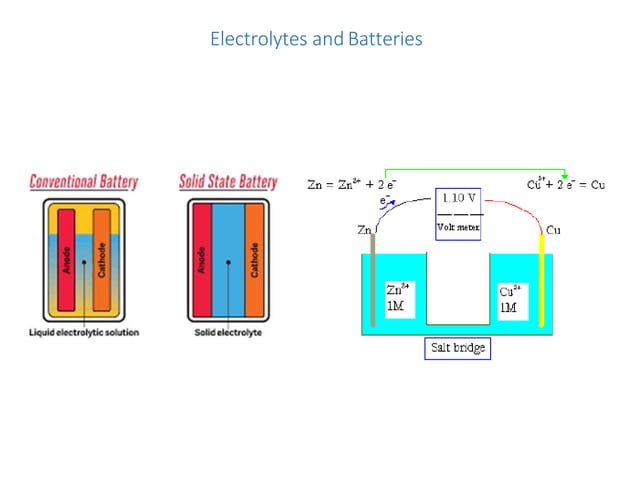 Advanced Electrochemistry-1.pptx | Chemistry | Science