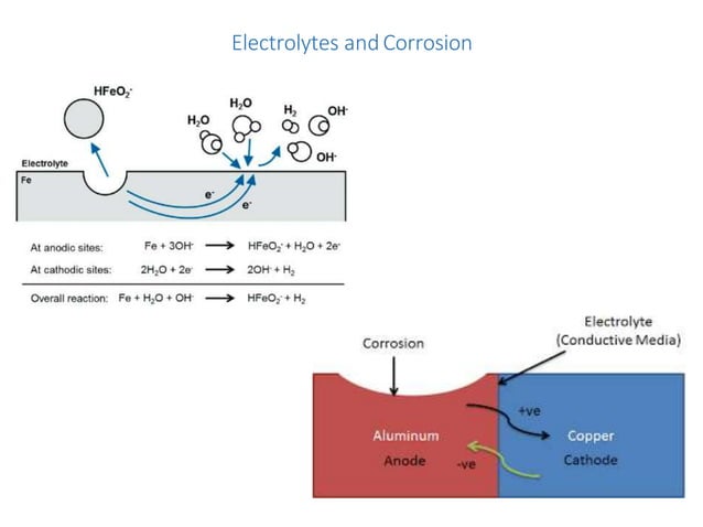 Advanced Electrochemistry-1.pptx | Chemistry | Science