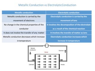 Advanced Electrochemistry-1.pptx | Chemistry | Science