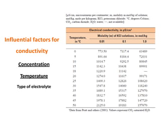 Advanced Electrochemistry-2.pptx