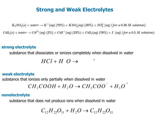 Advanced Electrochemistry-2.pptx