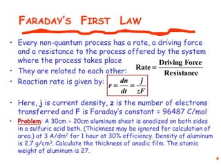 Advanced_Electrochemistry Advanced_Electrochemistry | PPT