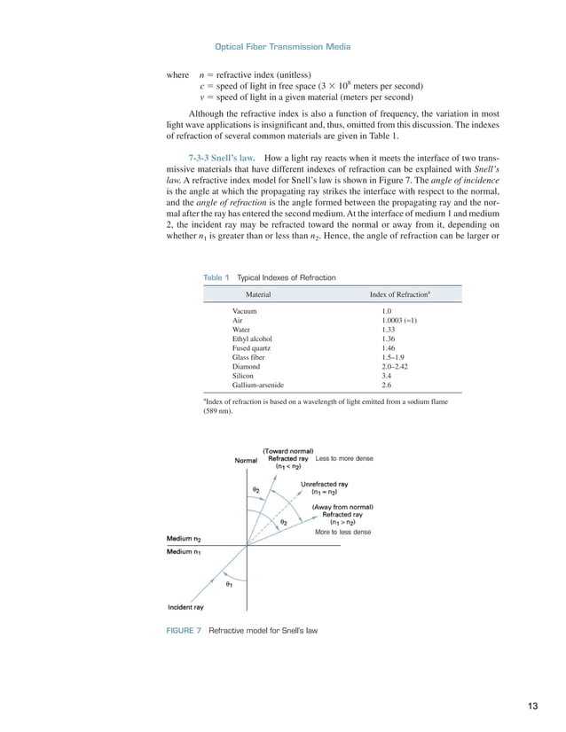 Advanced_Electronic_Communications_Systems_0130453501.pdf-86.pdf