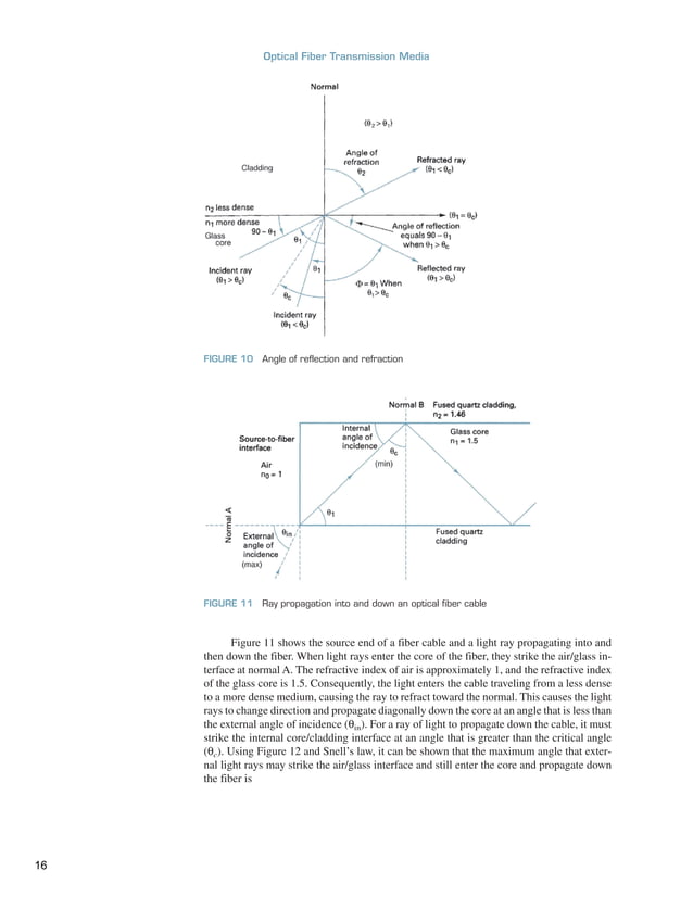 Advanced_Electronic_Communications_Systems_0130453501.pdf-86.pdf