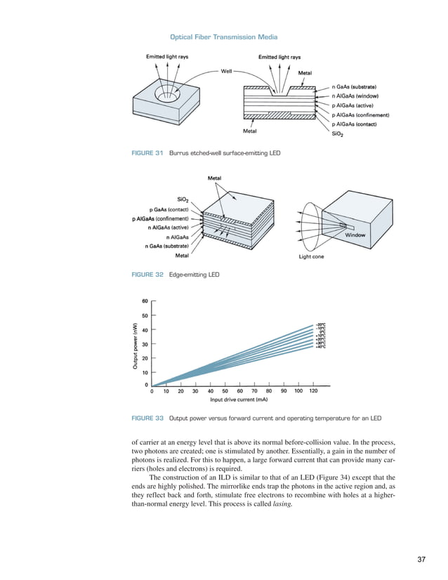 Advanced_Electronic_Communications_Systems_0130453501.pdf-86.pdf