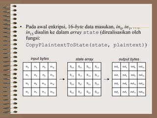 Advanced encryption standard (aes) | PPT